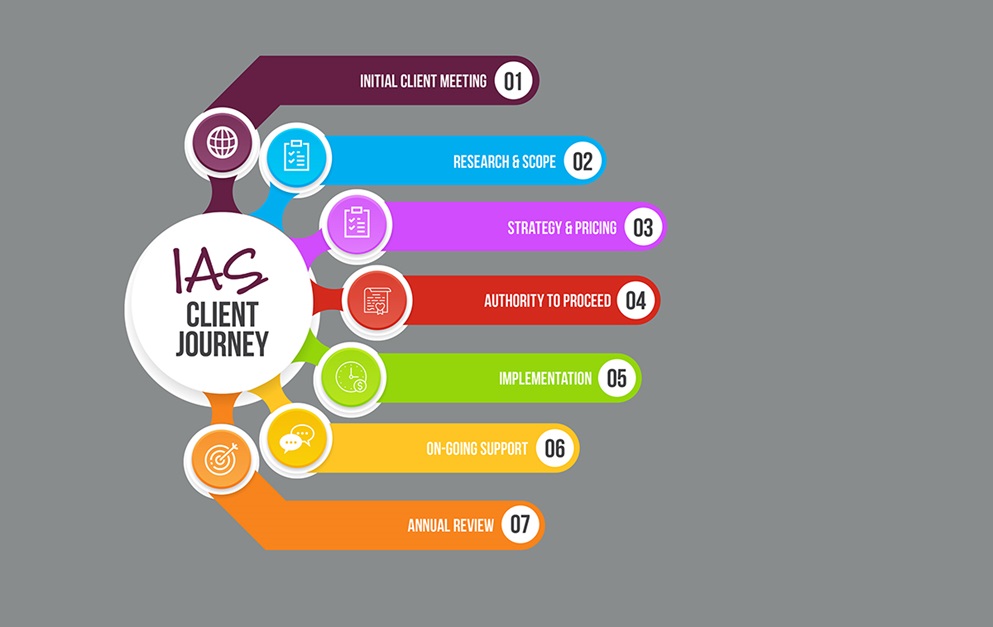 Insurance, Superannuation and Financial Advisors | IAS