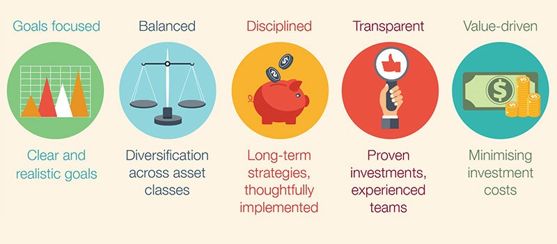 Insurance, Superannuation and Financial Advisors | IAS